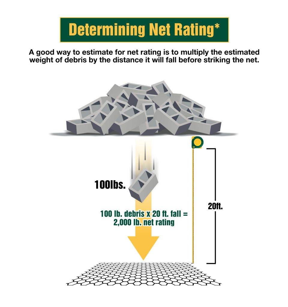 PERIMETER EDGE PROTECTION NETTING - Leon De Oro